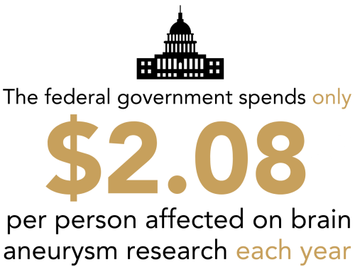 A Decade of Change: Fueling Progress Through Your Gift - The Bee Foundation